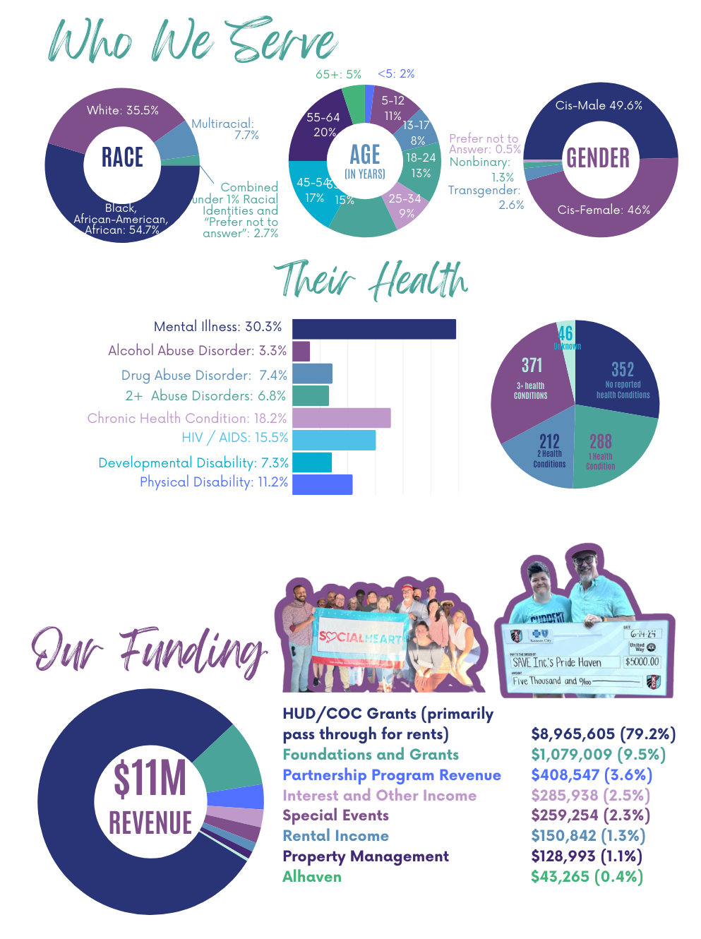 2024 Impact Report – SAVE, Inc.